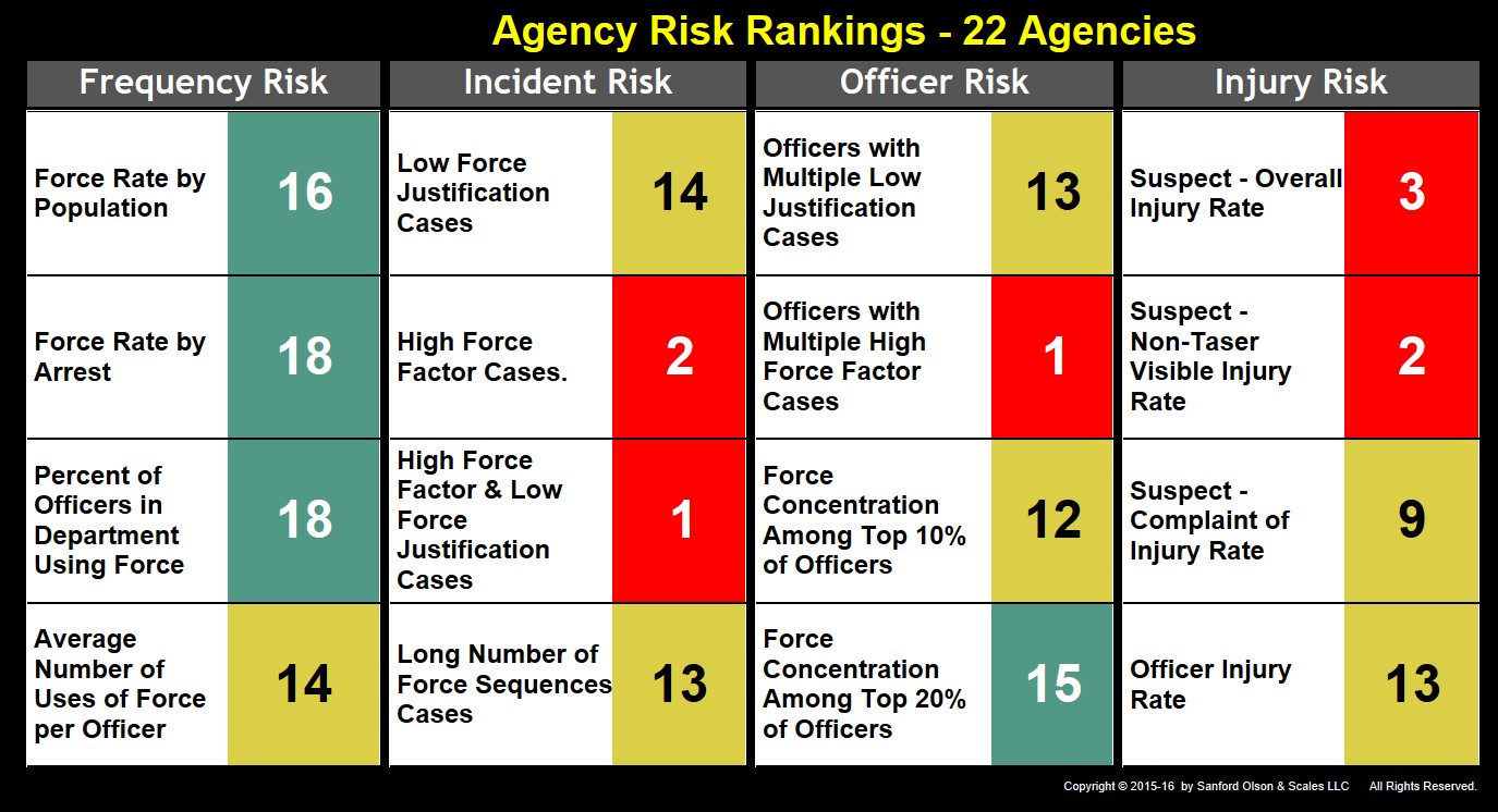 Police Force Analysis System℠ | Police Strategies