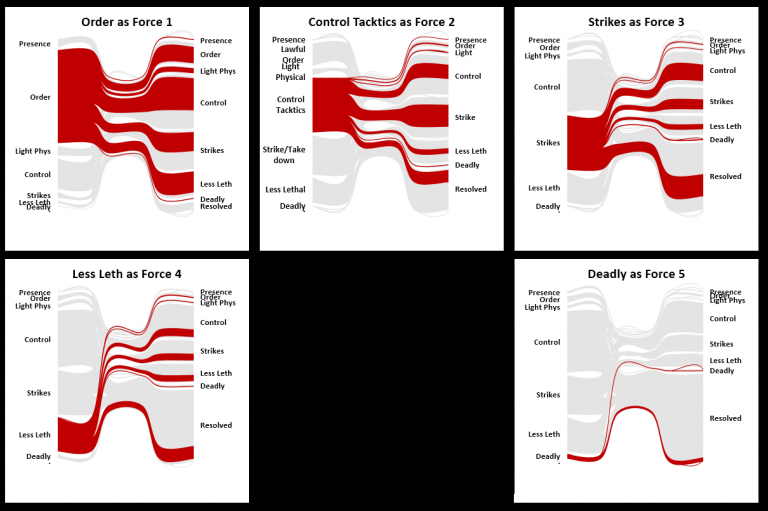 Police Force Analysis System℠ | Police Strategies